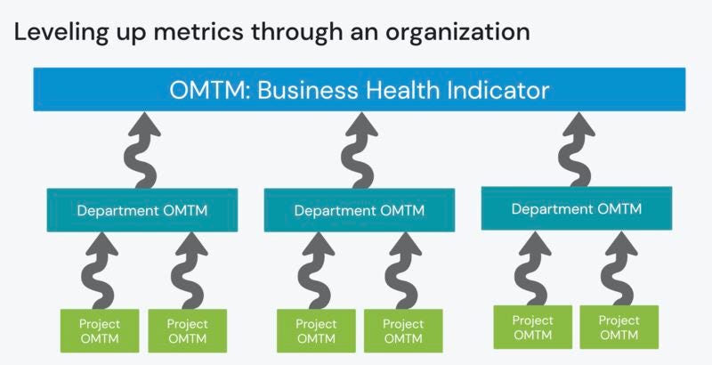 The North Star Framework 101 - by Paweł Huryn