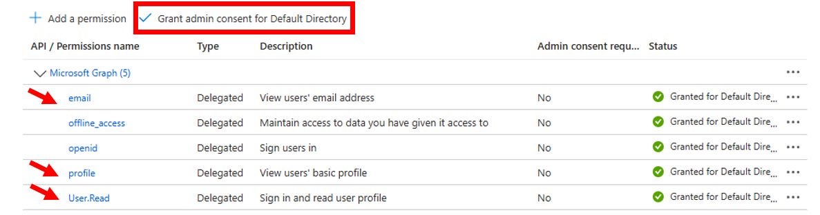 🔒 Cracking the Code: Can You Solve the Ultimate User Access Puzzle? - Part 1: Azure Entra ID ...