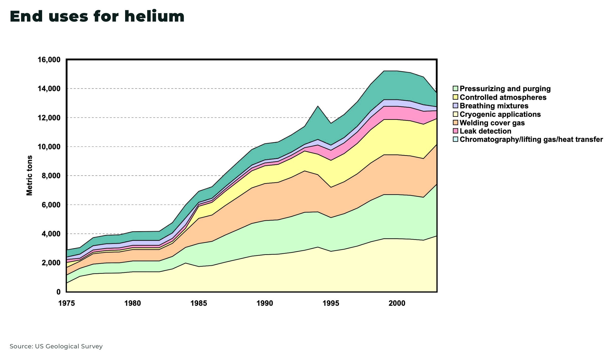 Lift off for global helium market - The Oregon Group
