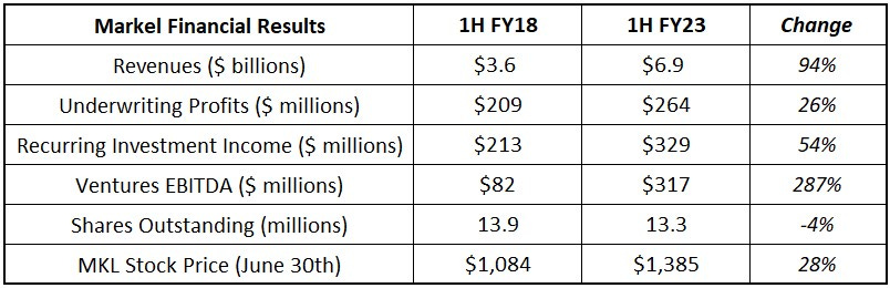 The Markel Style - by The Science of Hitting