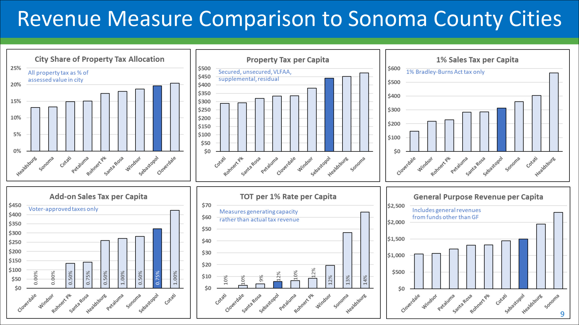 The lowdown on the city budget, Part 1