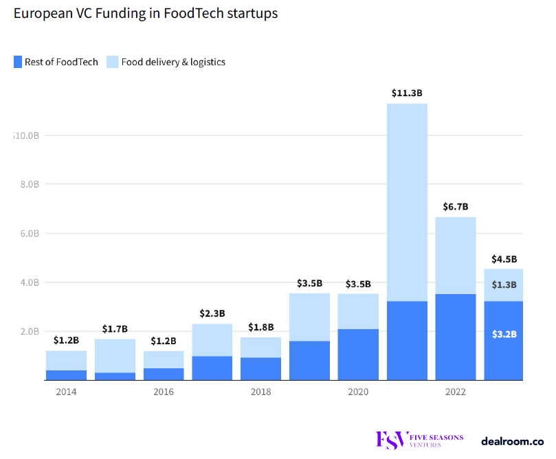 The Agrifoodtech Effect 🍽️ - Transforming Gastronomy with Cutting-Edge ...