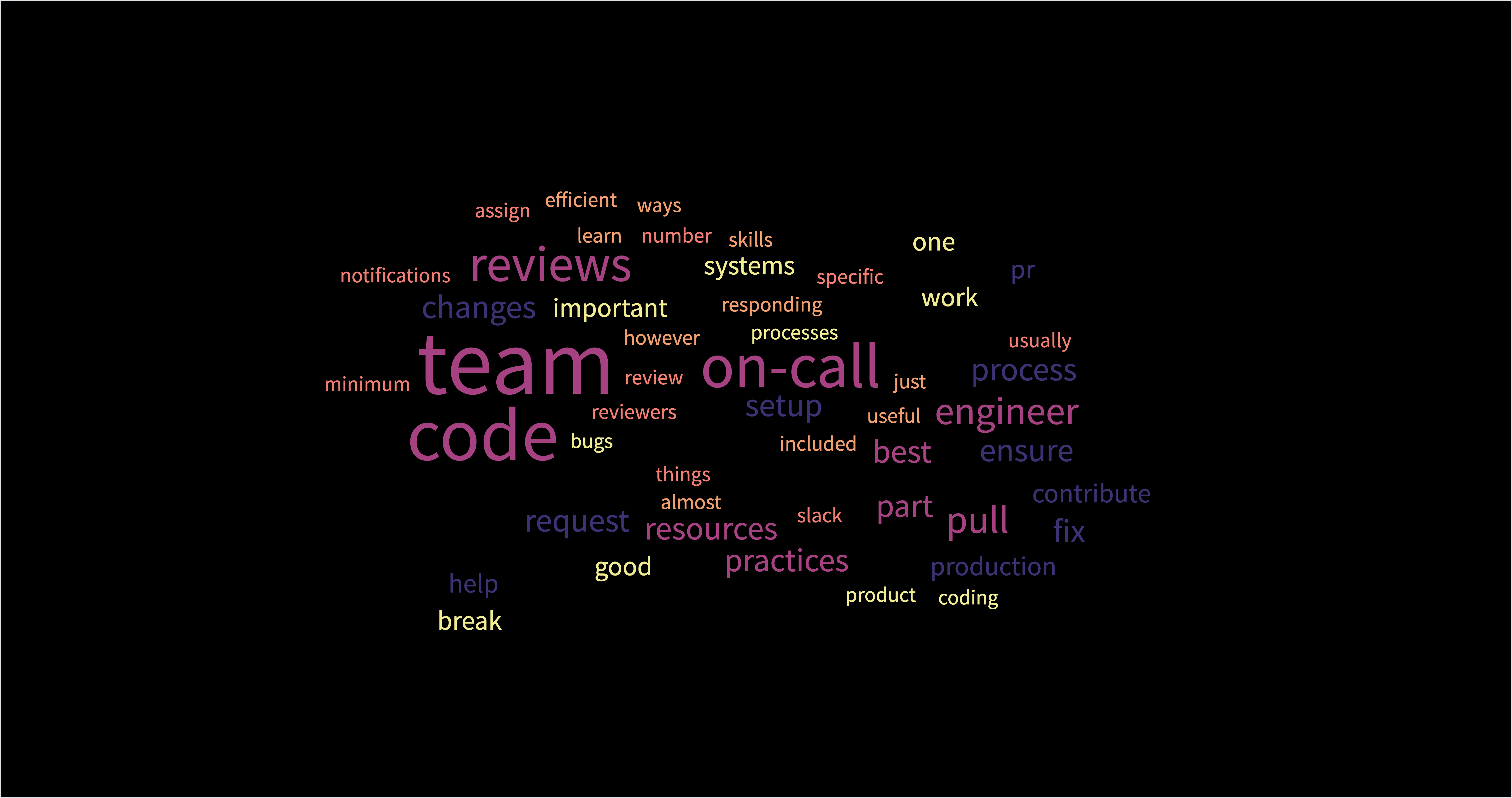 Team Coding Etiquette: Excelling at Code Reviews and On-Call Protocols