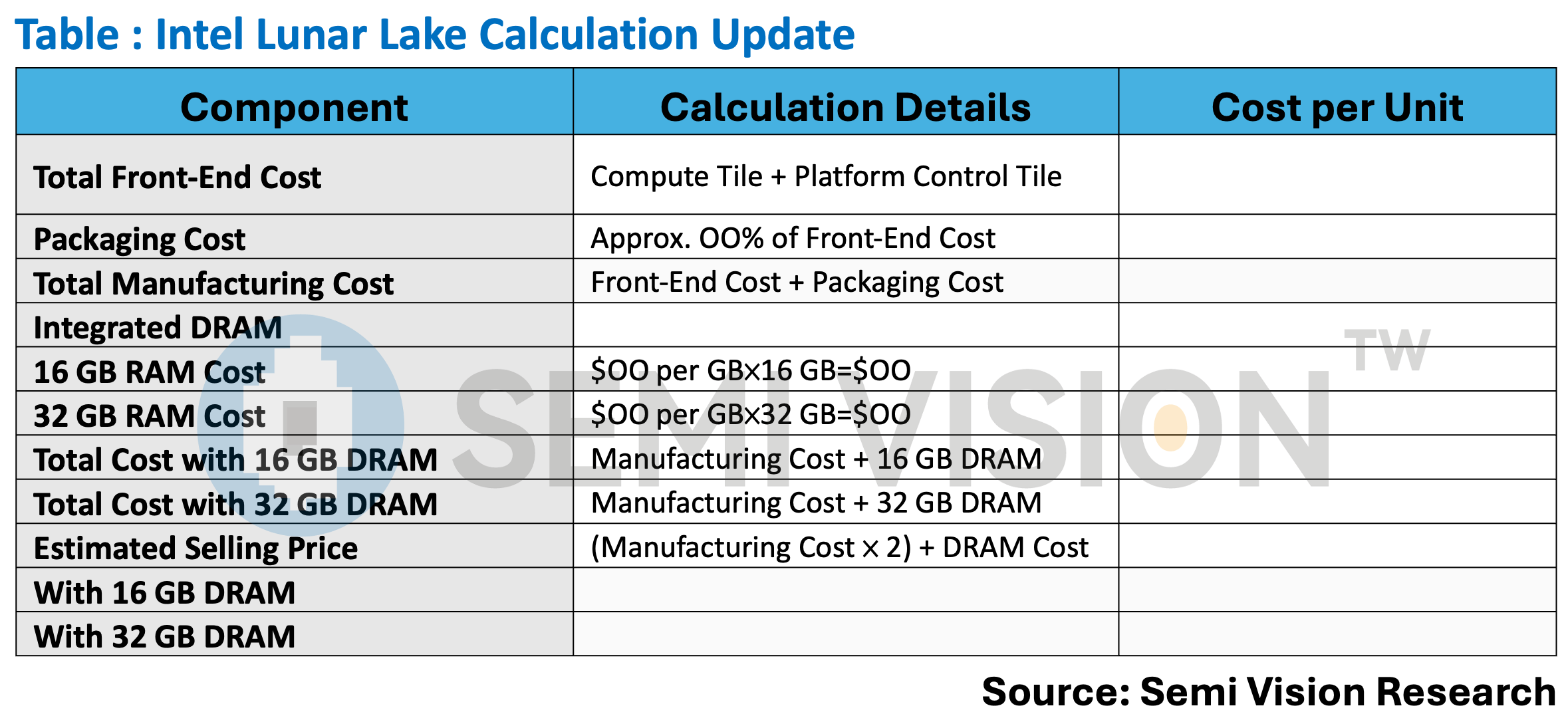 Intel’s Secret Weapon: The 18A Process and Its Bold Comeback