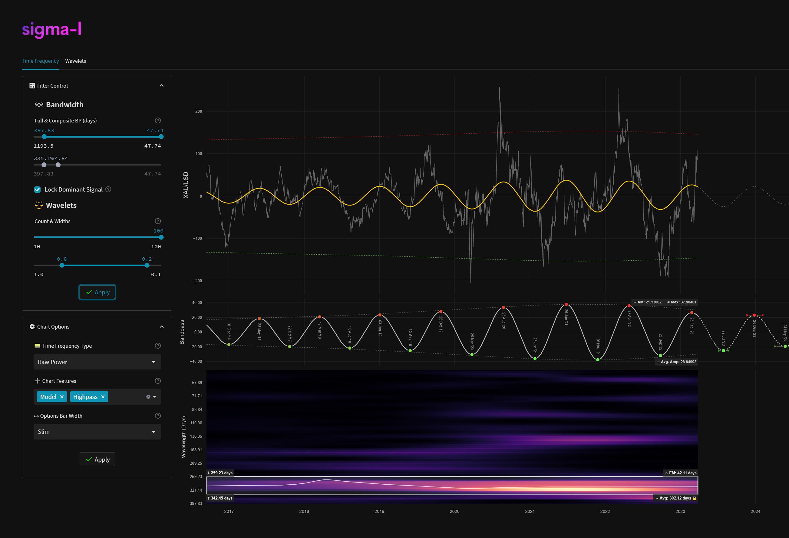 About - Sigma-L - Market Cycles