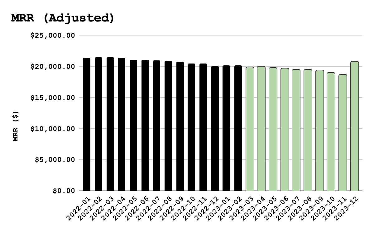 🏴‍☠️ ⚡️ Momentum After a Record Quarter (Portfolio Performance & Strategy)
