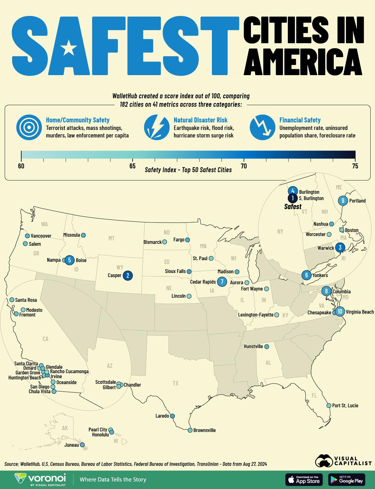 These Are America's Safest Cities - by Buck Williams