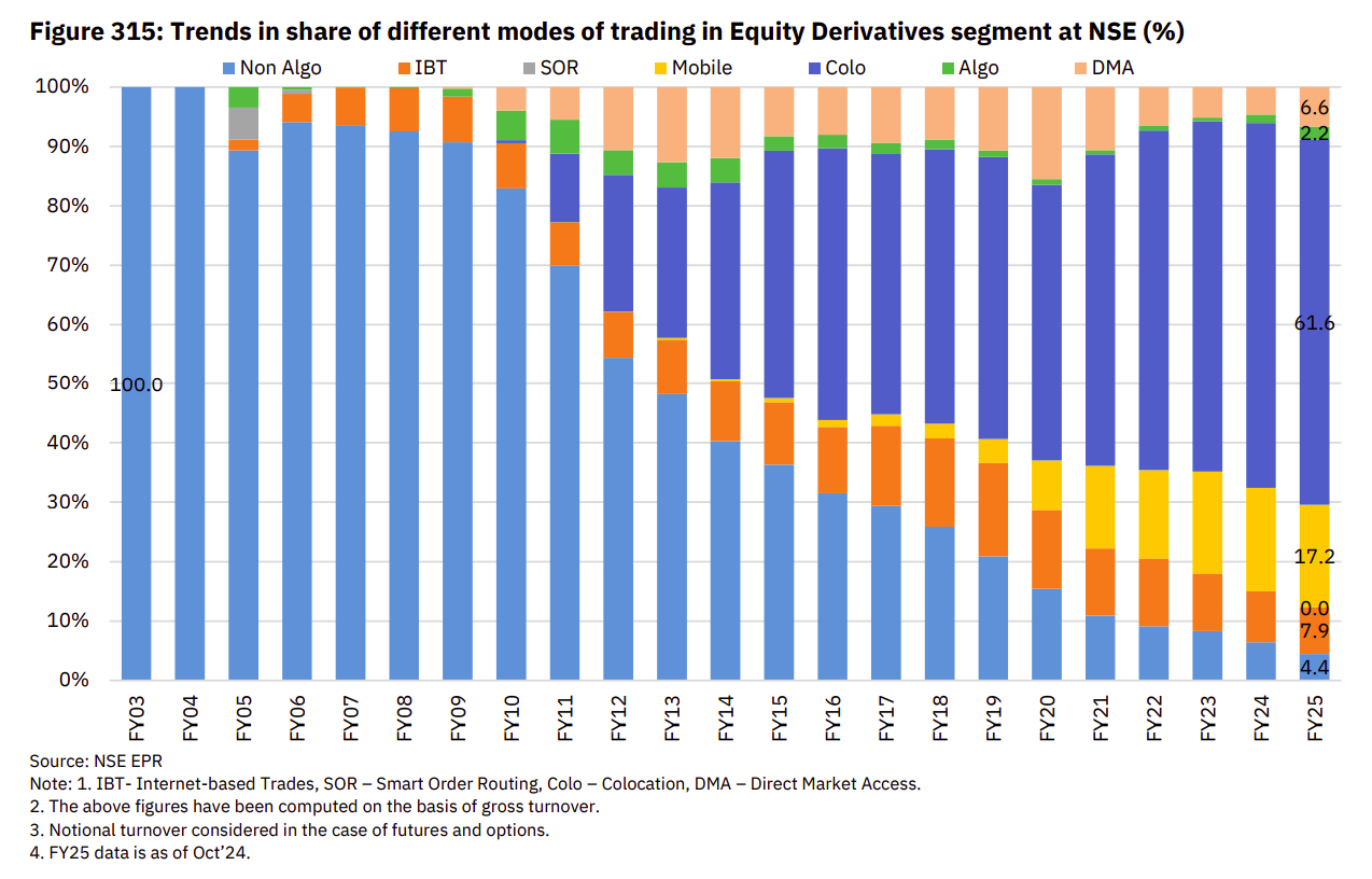 SEBI has something to say about algo trading