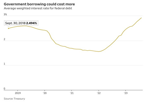 "Monetary Debasement" Is Highly Likely | ZeroHedge