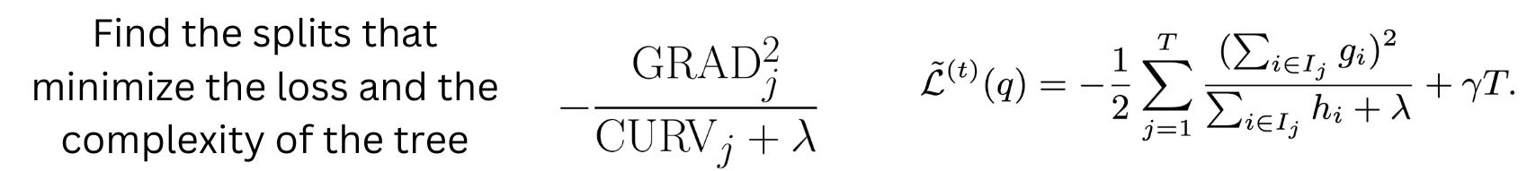GBM vs XGBoost vs LightGBM vs CatBoost