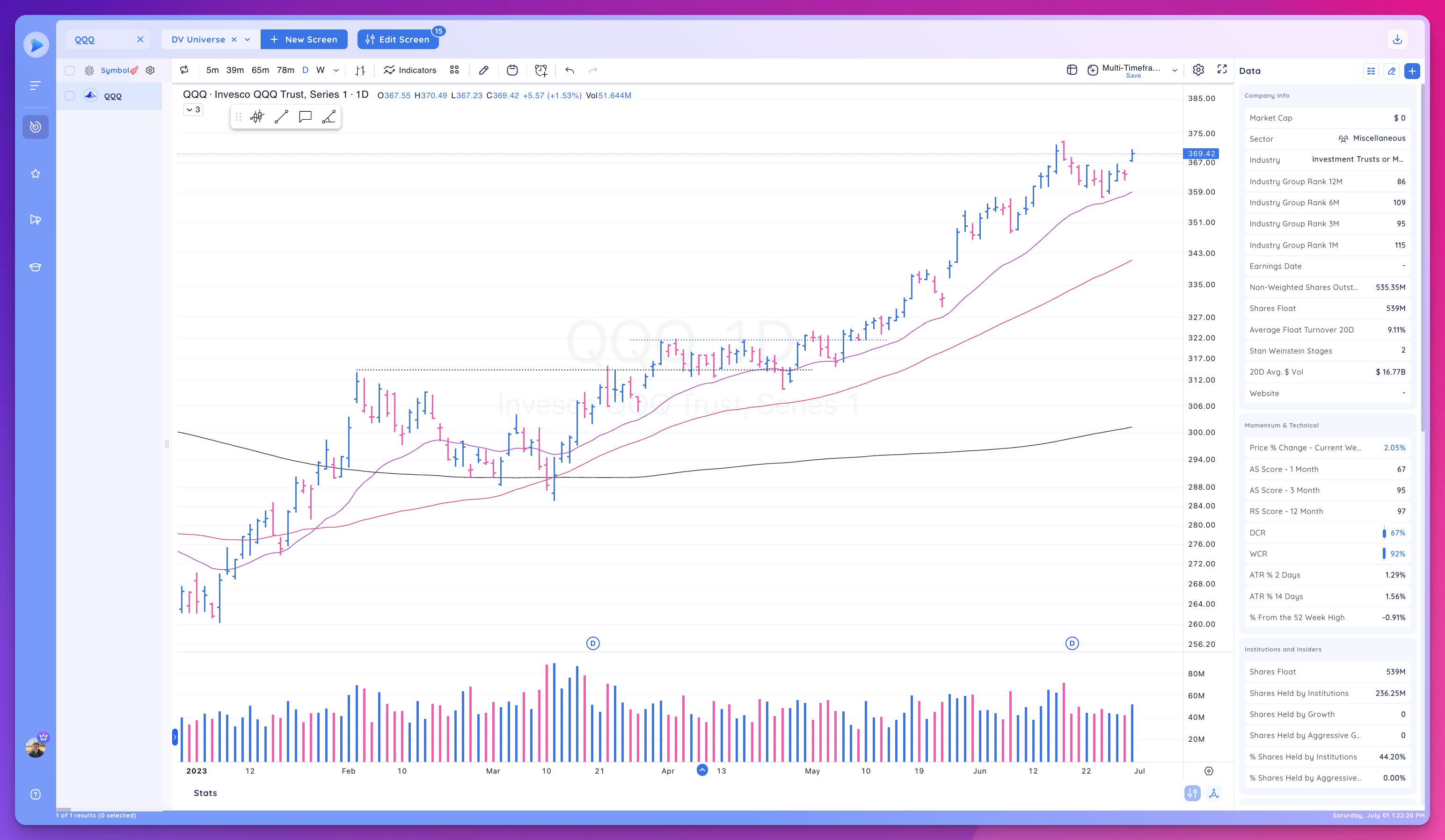 Will We Keep Trending? | This Week's Opportunities