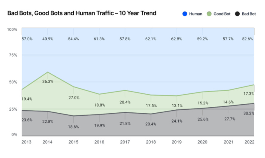Long Take: How the Machine Economy combining AI, blockchain, and ...