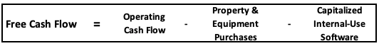 How to Read Cash Flow Statements - OnlyCFO's Newsletter