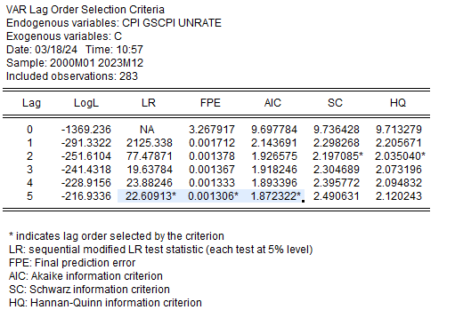 Forecasting VAR Using EViews: A Step-by-Step Guide