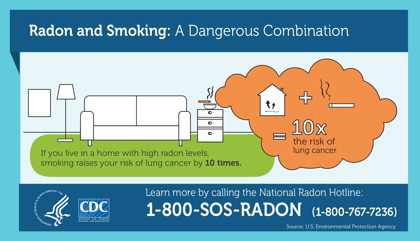 What is Radon? - The Kokomo Lantern