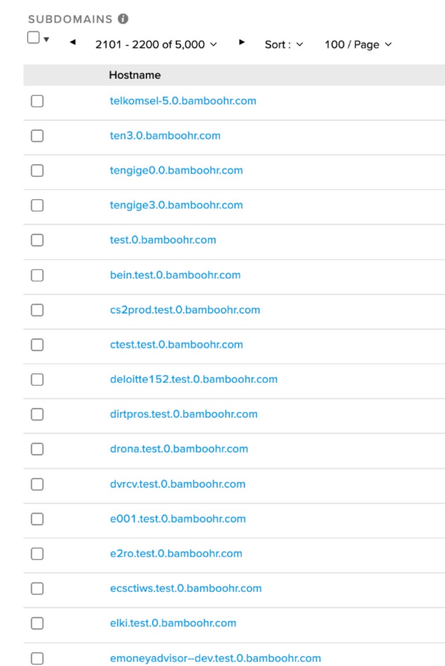 SaaS Security Playbook - by Reza - RedTeamGuides