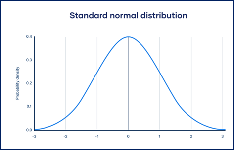 Balancing Risk and Return: The Simple Statistics of Investing