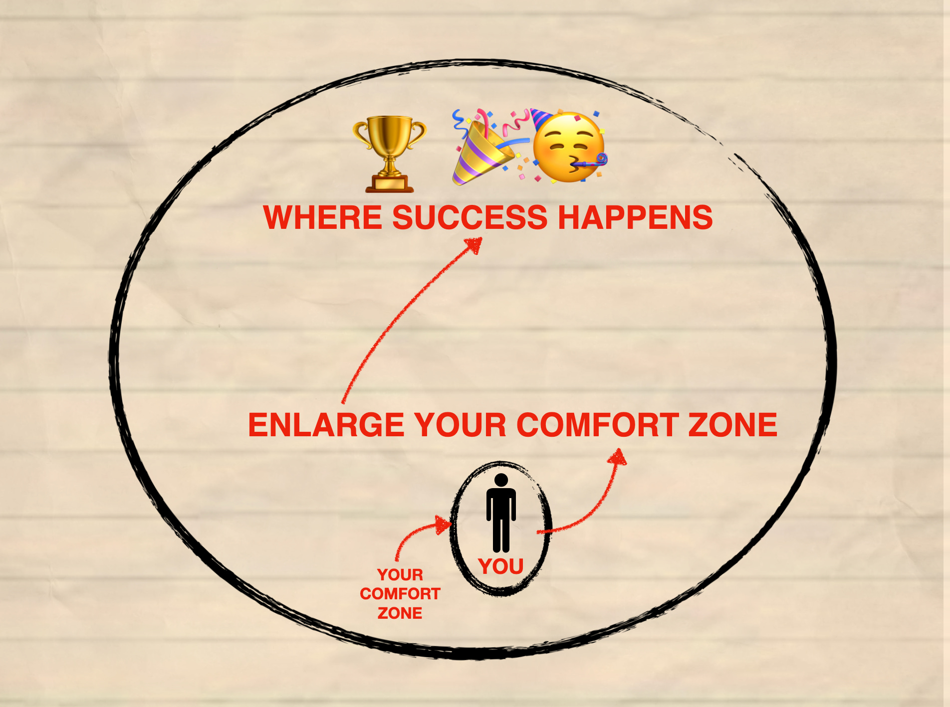 Enlarge Your Comfort Zone! - by Jeyner Gil Caga