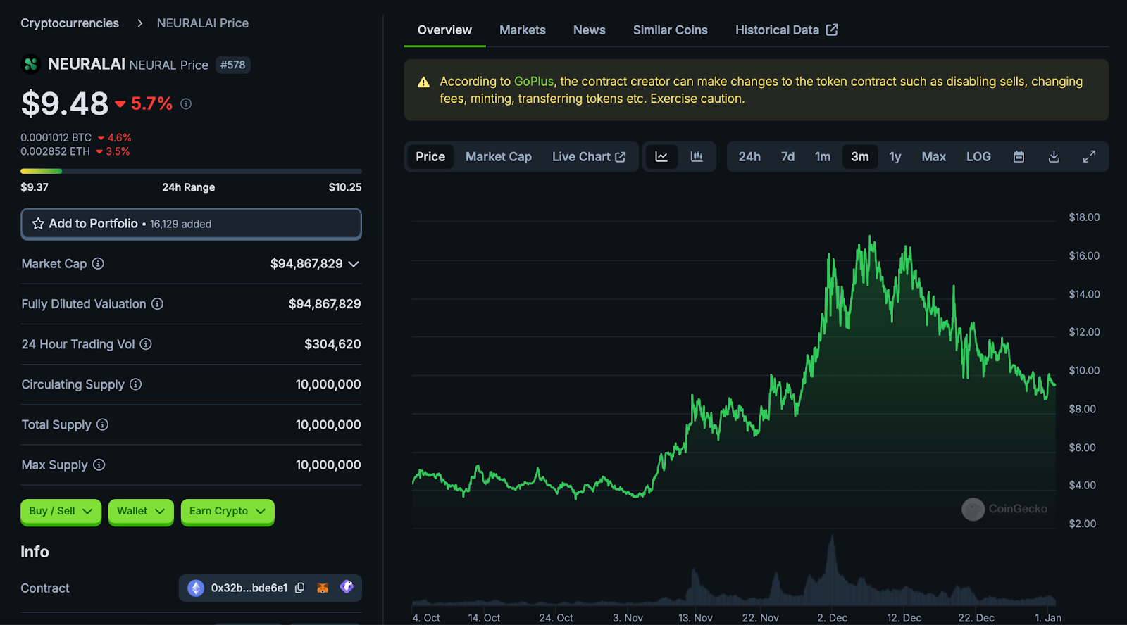 Bittensor Subnets: The Silent Boom