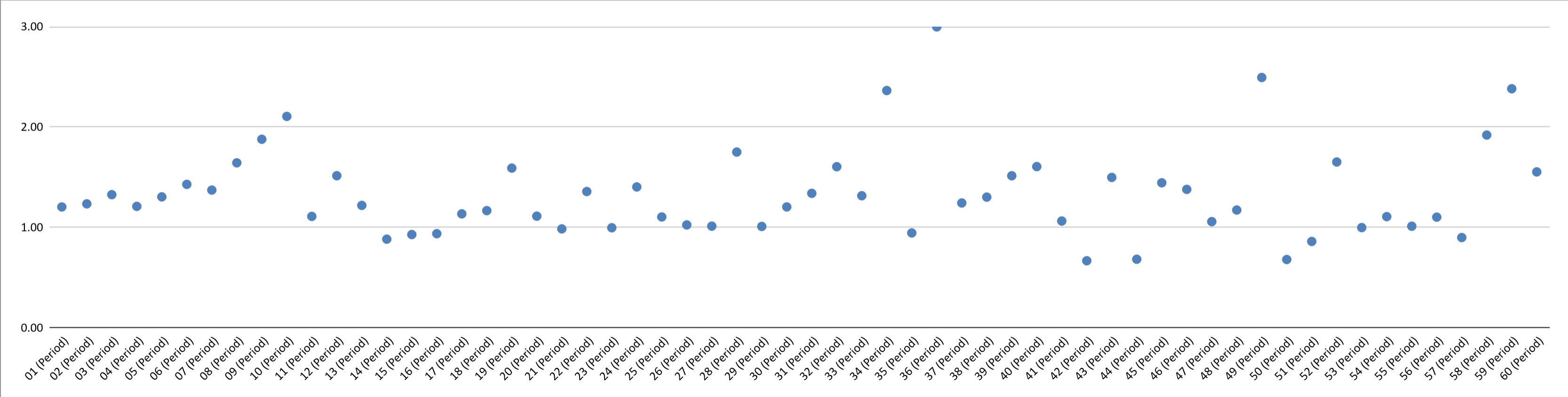 *Updated* How To Set Up Your Own Forward Test