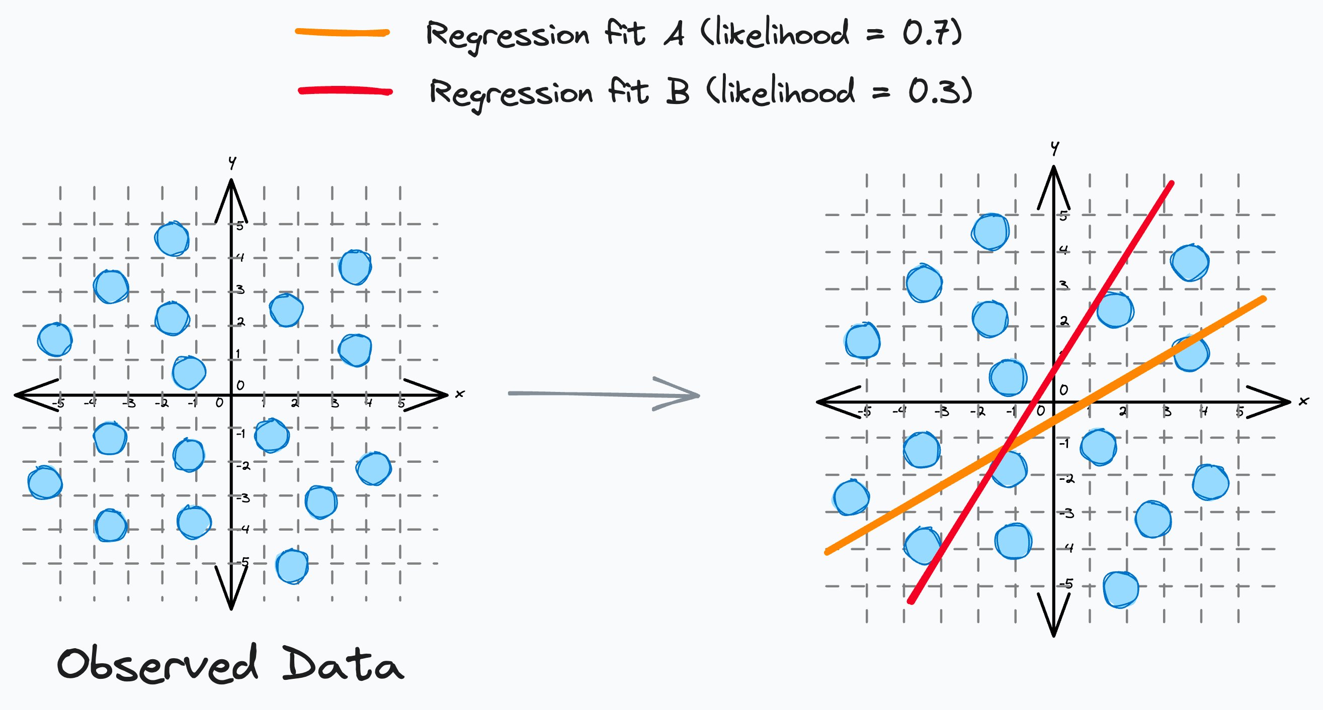 Probability vs. Likelihood - by Avi Chawla