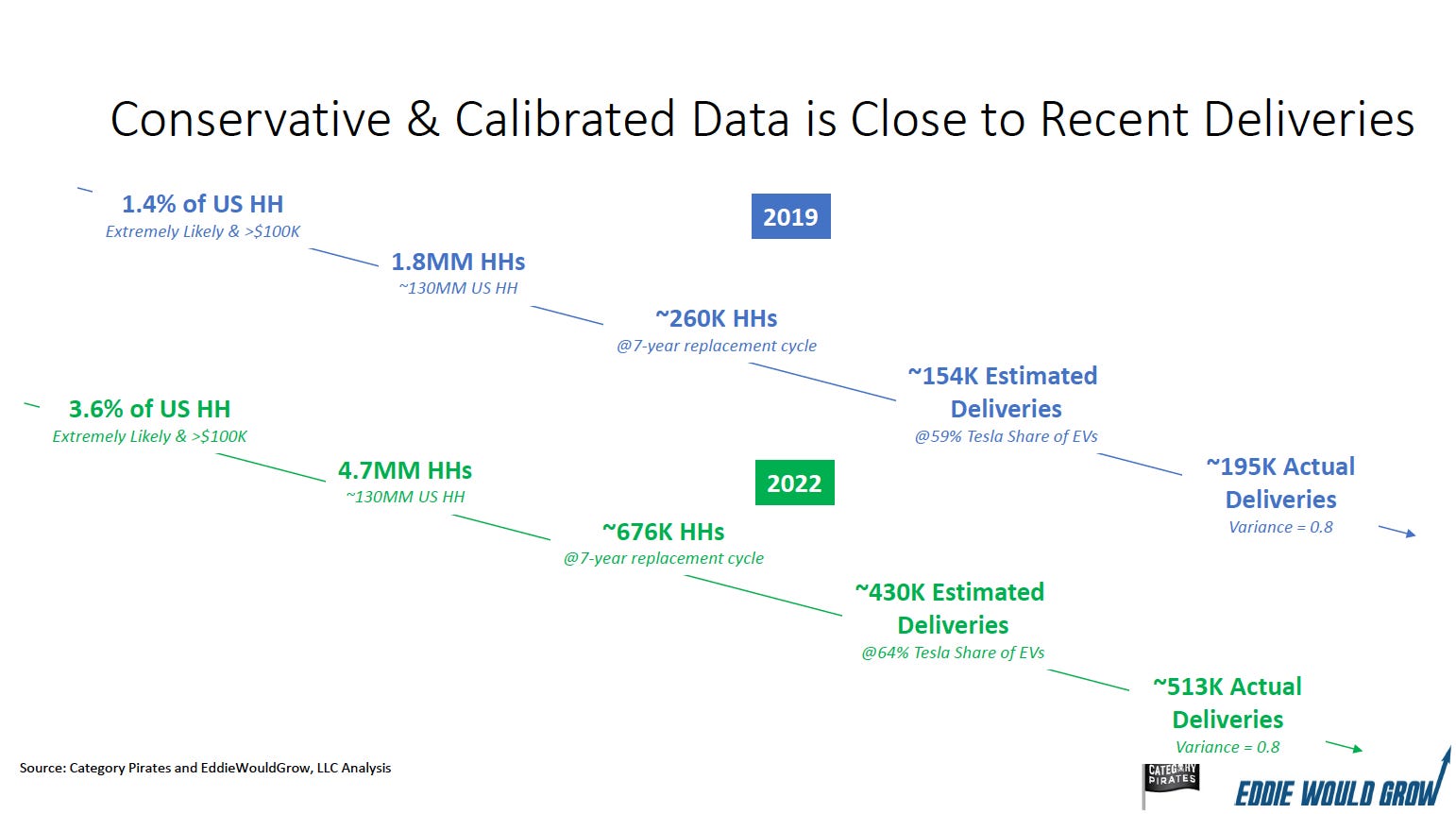 Sizing The Category Prize: How To Run A Size Of Prize Analysis To ...