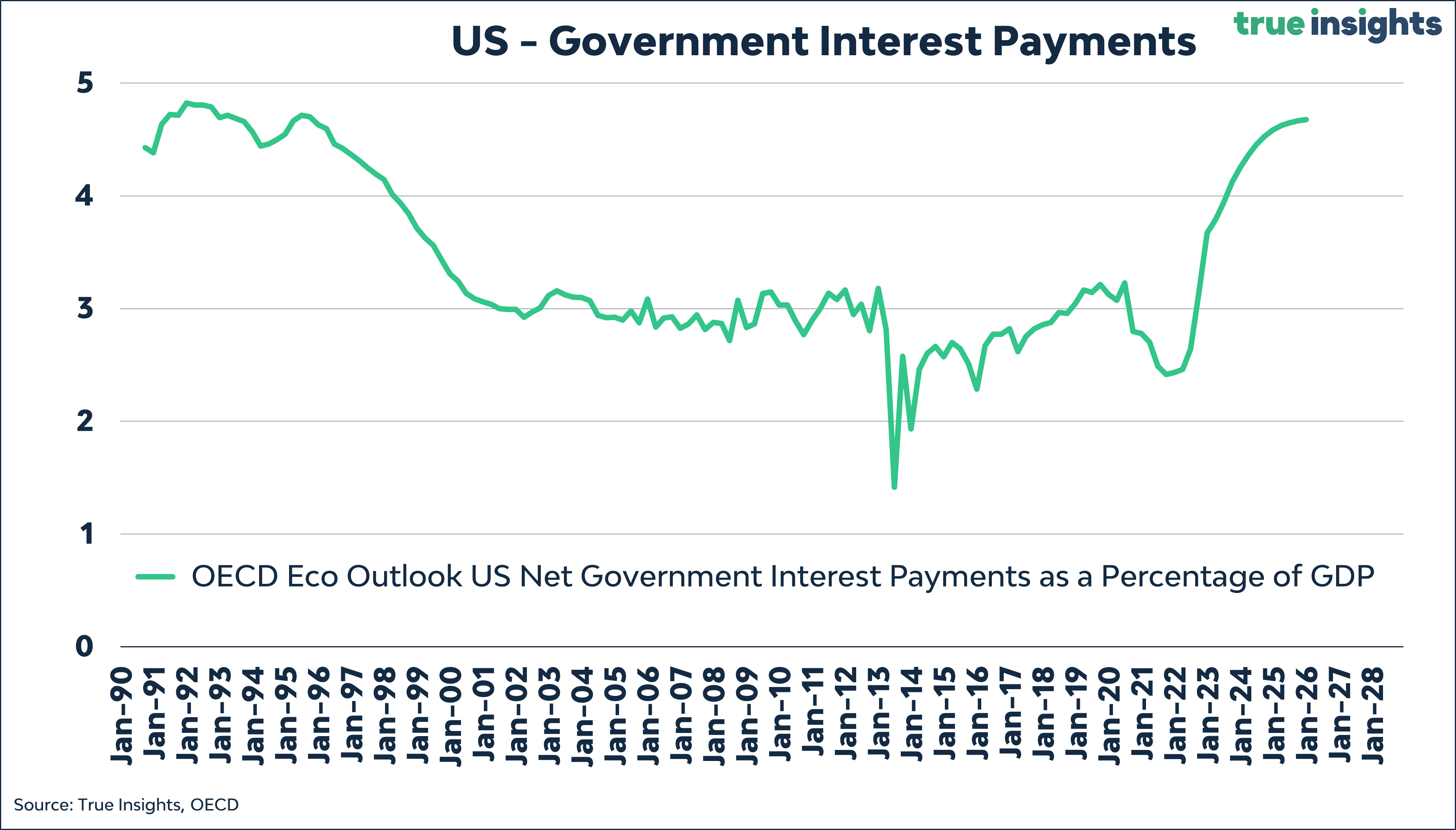 The Ultimate Debt Chart: Why central banks hold the key to debt ...