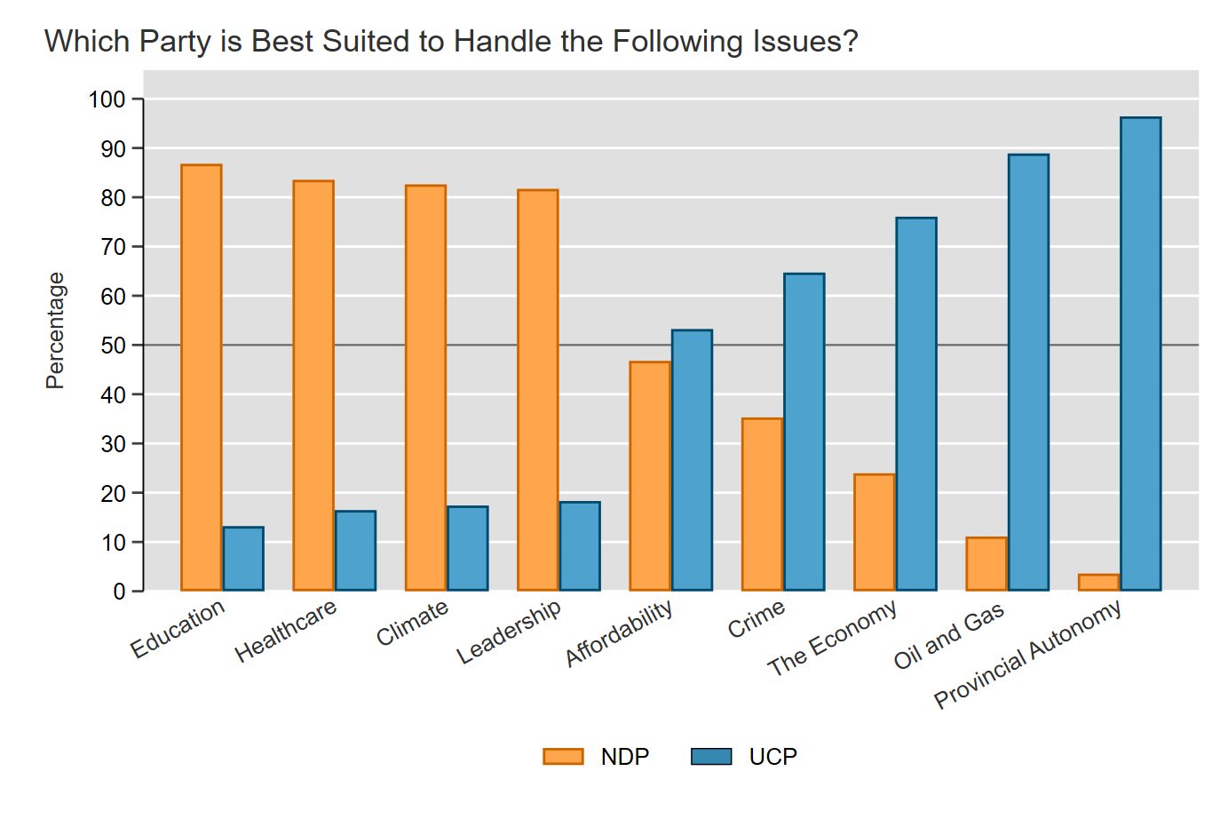 The 2023 Alberta Provincial Election: A Post-Mortem