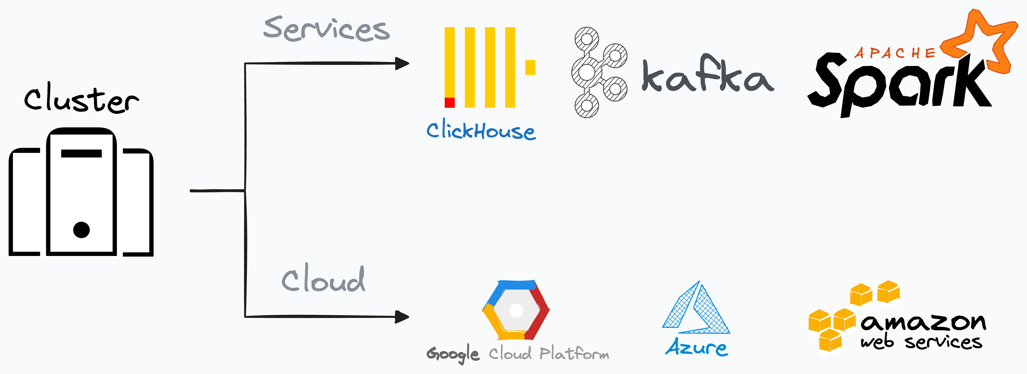 How To Simplify ANY Data Analytics Project with DoubleCloud?