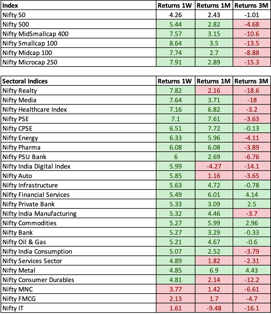 I am not dead yet 🐂 Market Breadth - by SOIC Finance