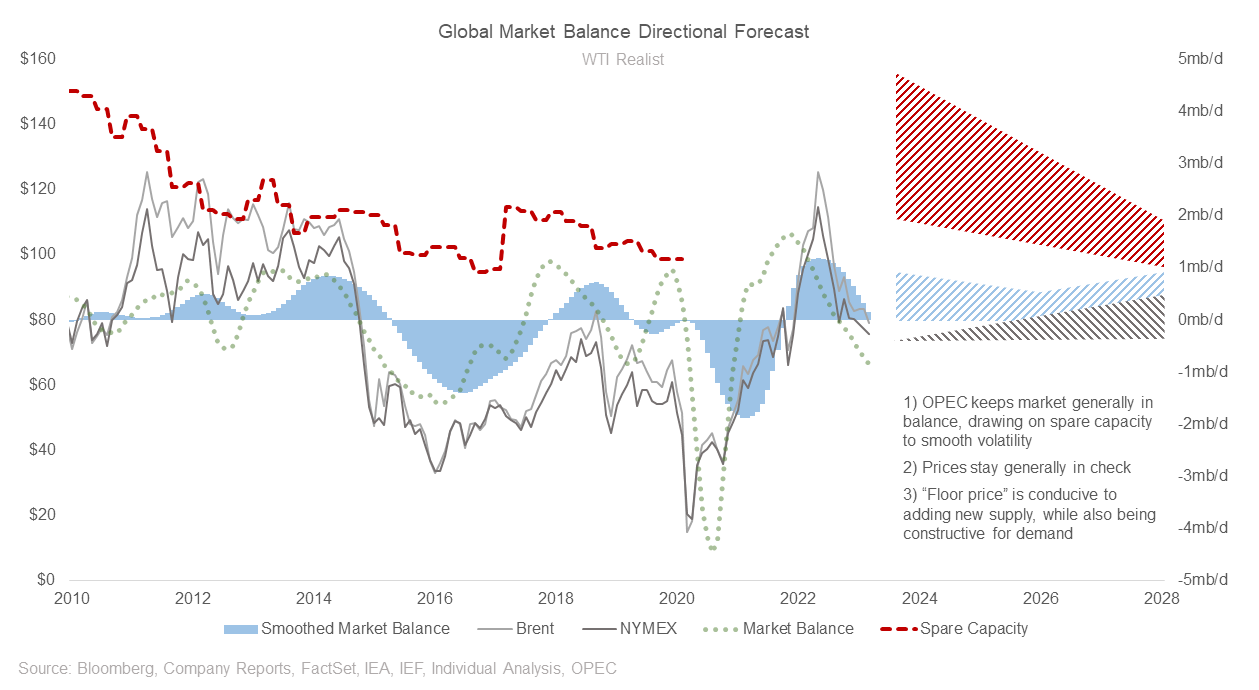 OPEC Pre-Meeting - by WTIRealist - WTI Realist’s Newsletter