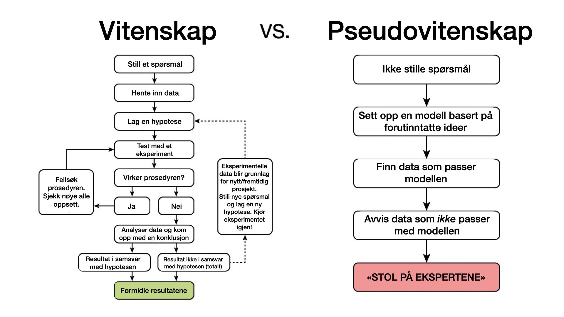 VITENSKAP - eller pseudovitenskap? - Susanne Heart