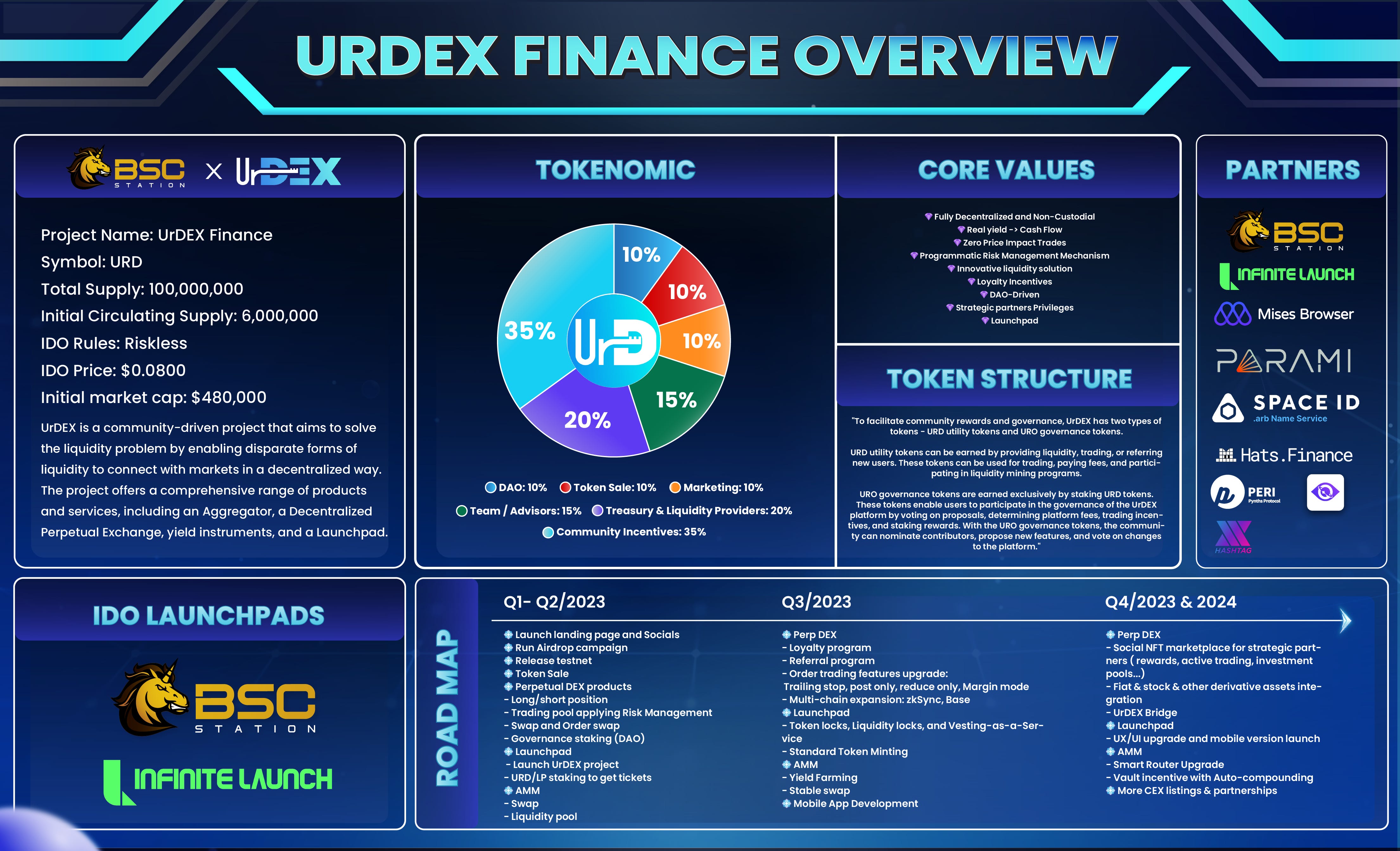 🚀 UrDEX Finance Project Overview 🌕 - BSCS Newsletter