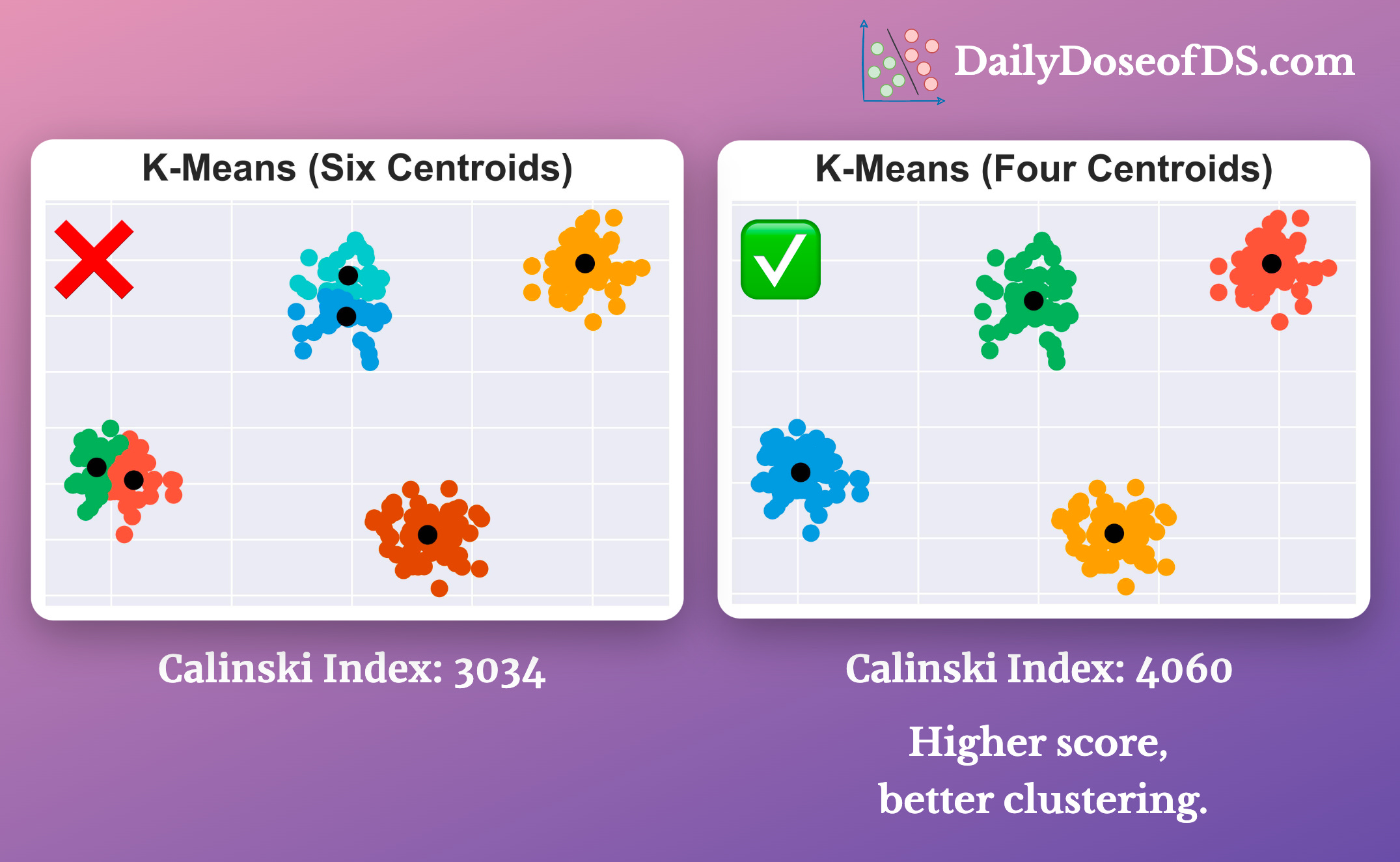 How to Evaluate Clustering Results When You Don't Have True Labels