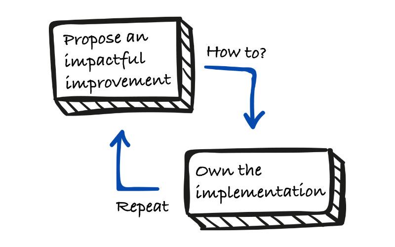 How to propose an impactful improvement to the codebase and own the ...