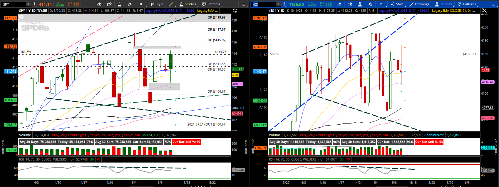 May 11th, 2023 - by Jovan Roche - JR28 TRADING SUBSTACK