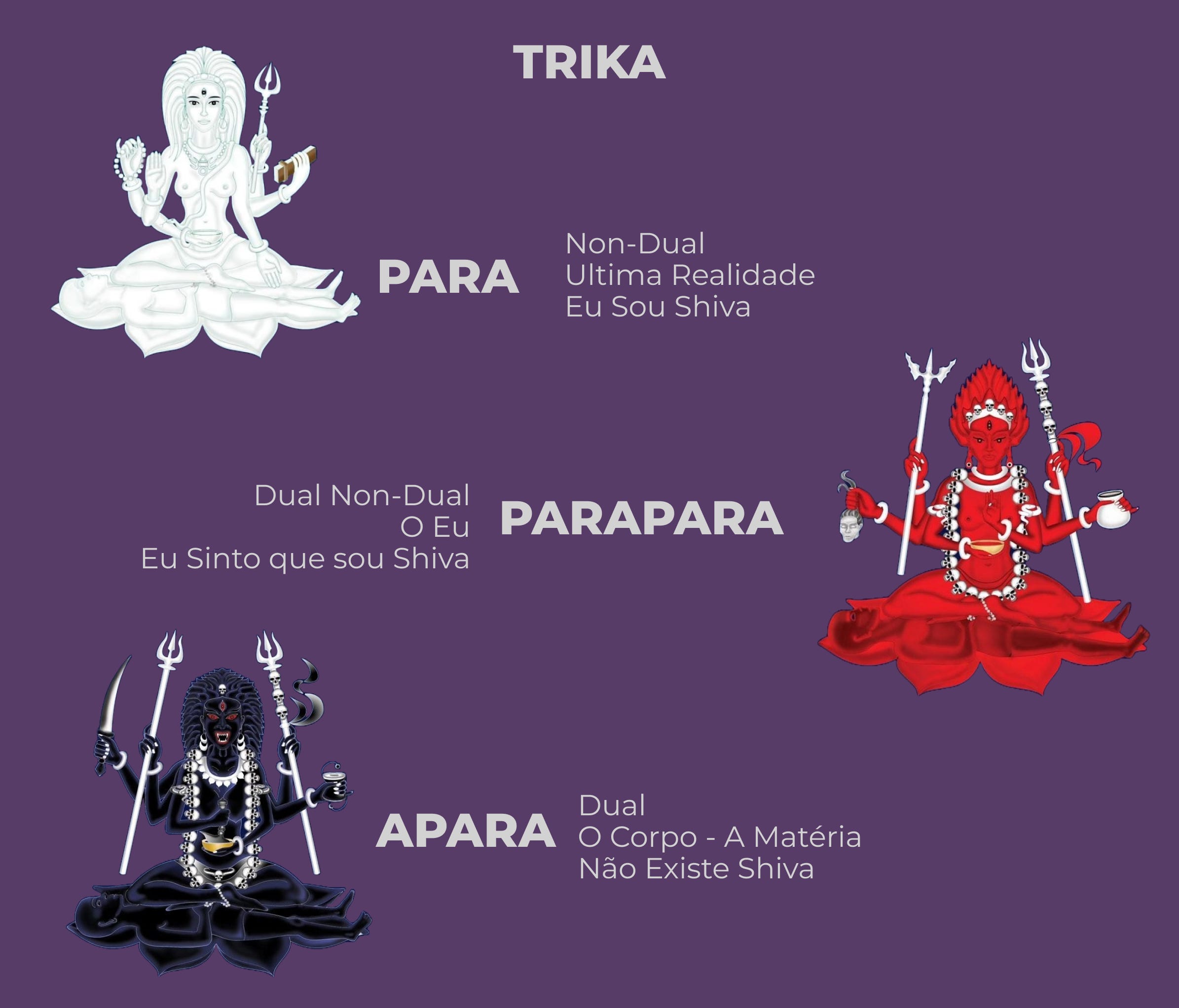 Abhinavagupta: A Abelha Dourada do Trika