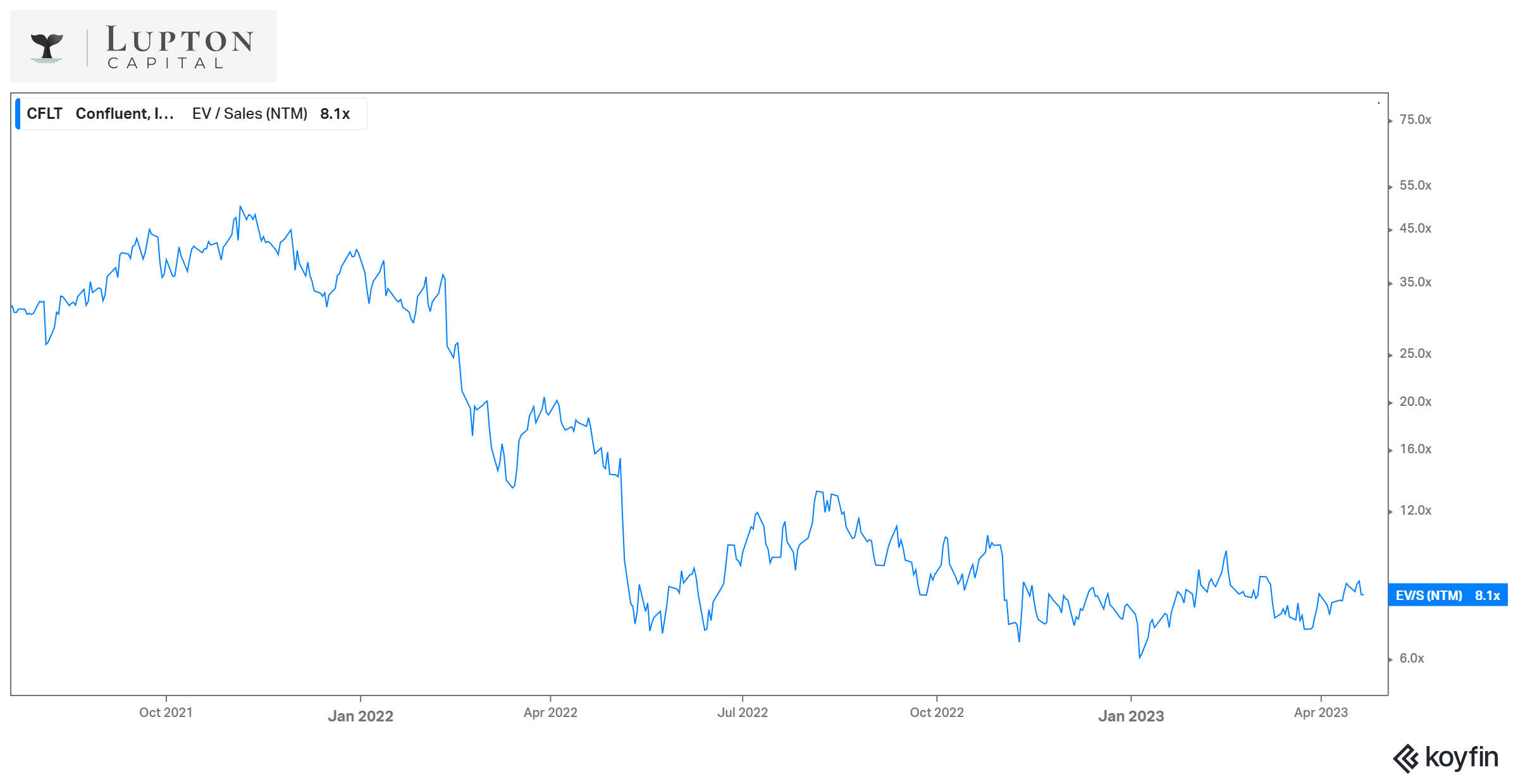 Part 2: Deep dive writeup on Confluent (CFLT)