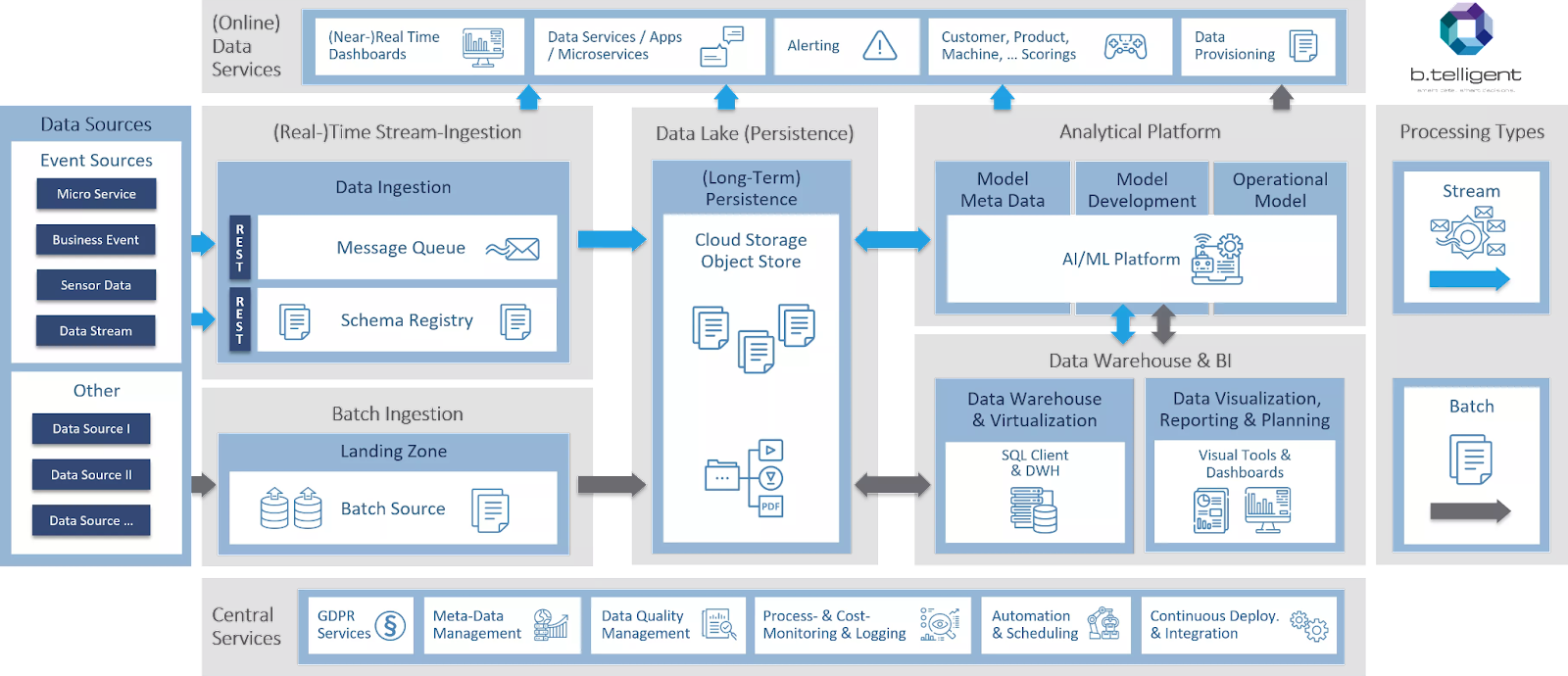 Data Industry Primer - by Eric Flaningam - Generative Value