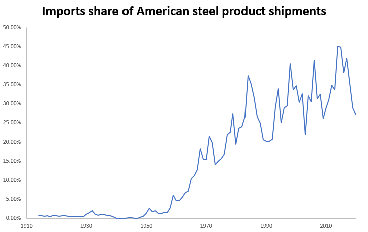 “No inventions; no innovations," a History of US Steel