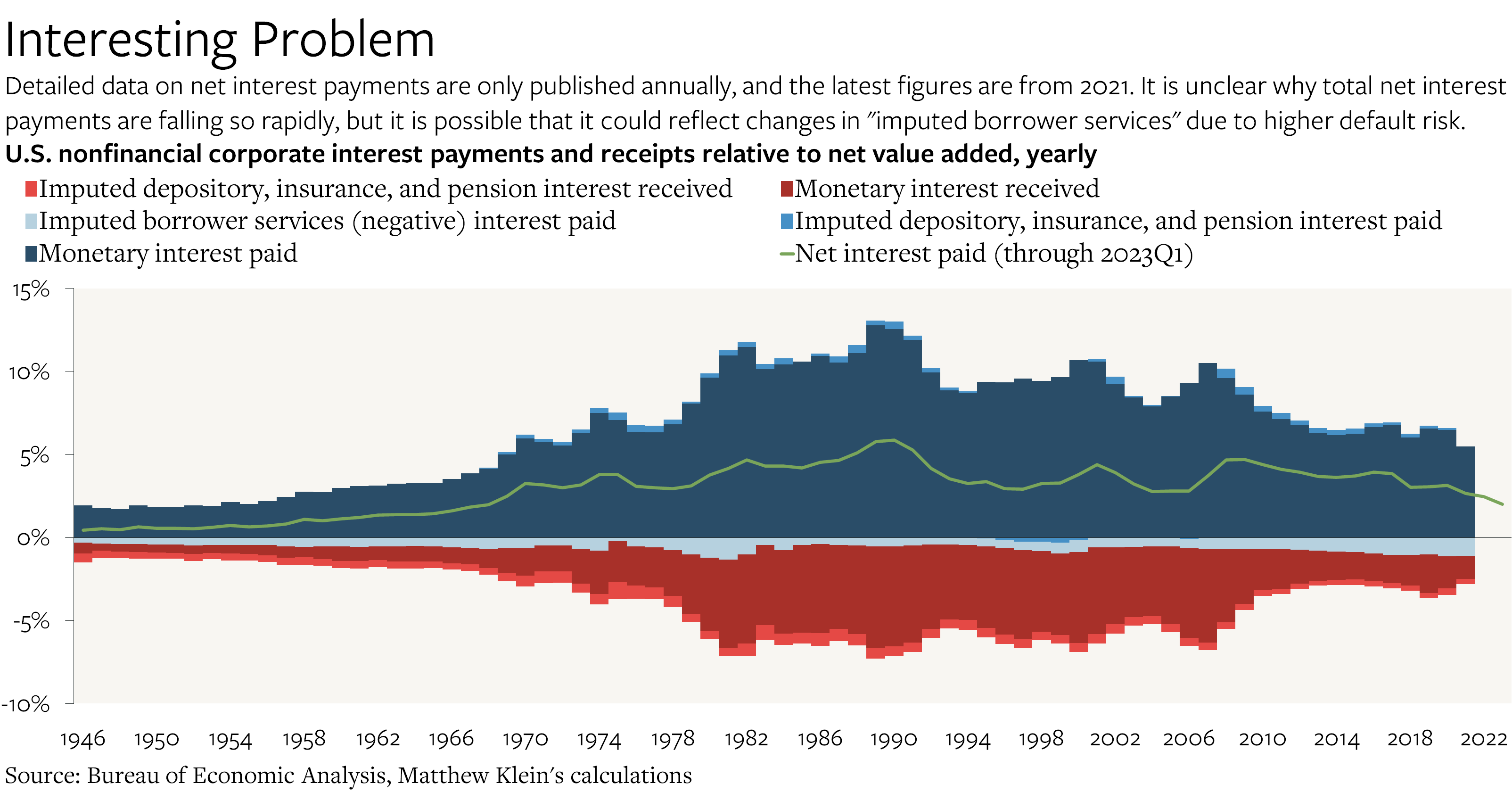 The Statistical Discrepancy Returns! (In the Other Direction)