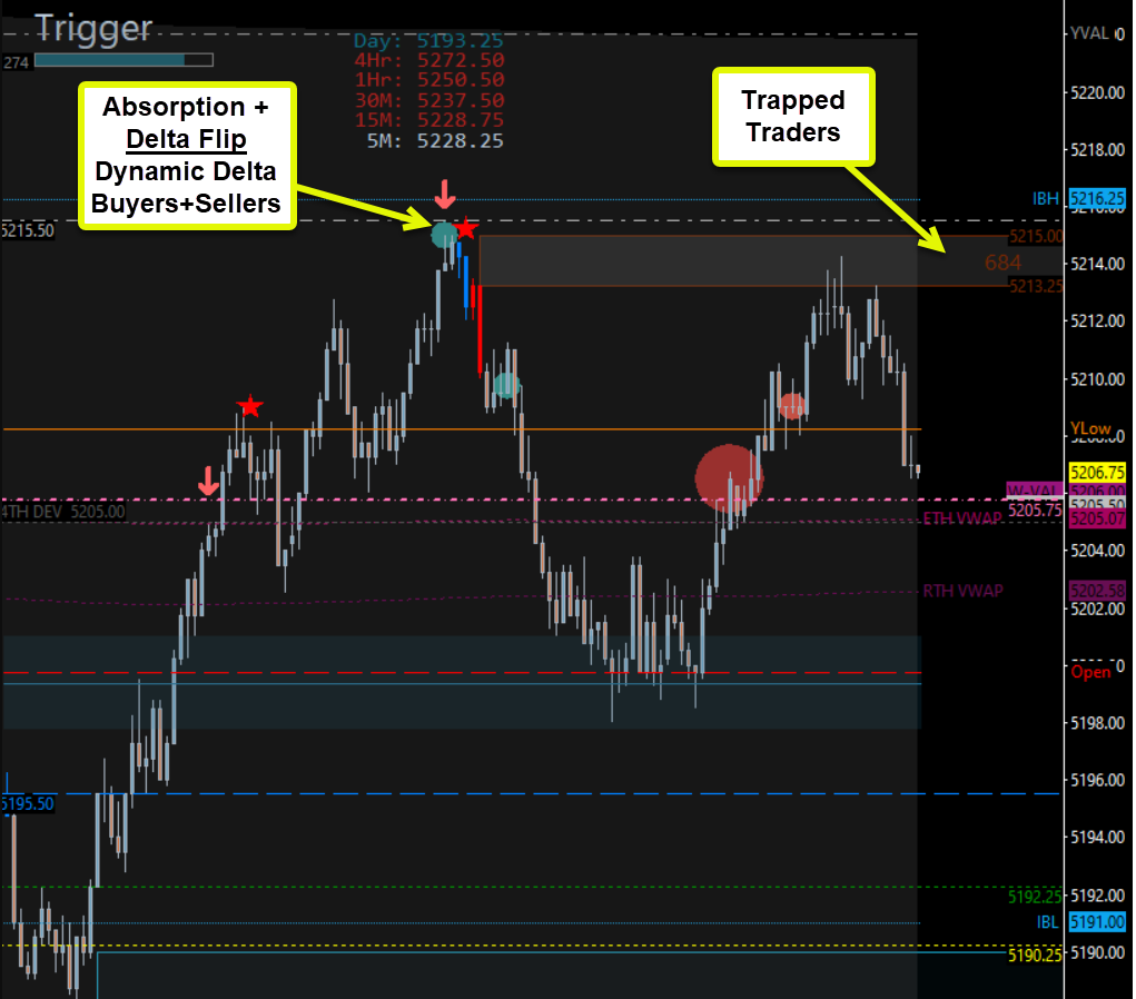 Unlock Your Trading Edge with Our Exclusive Futures Tools