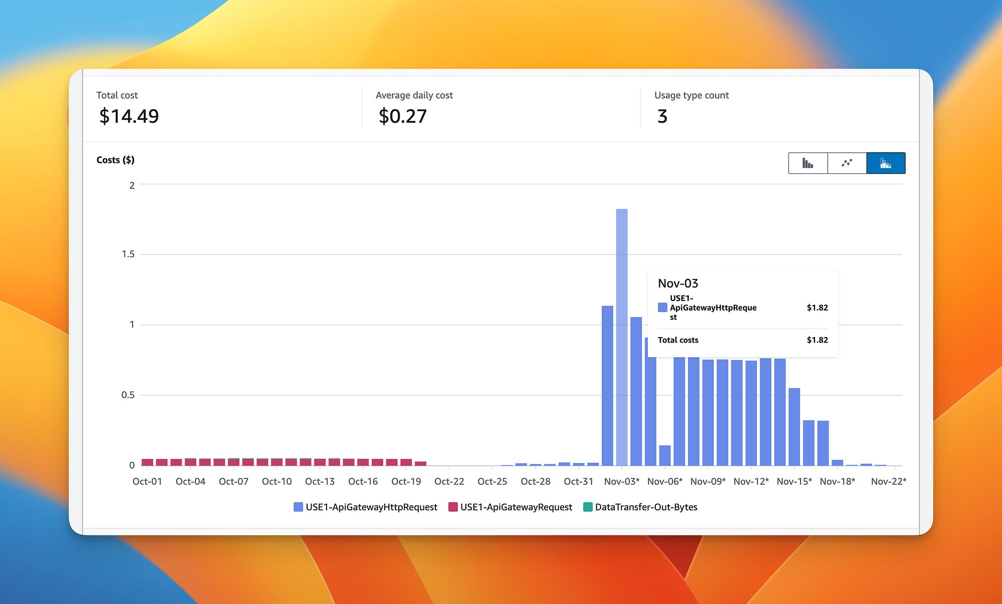 Stop Paying $3.5/million requests for AWS API Gateway v1 or v2. Use Lambda Function URL instead