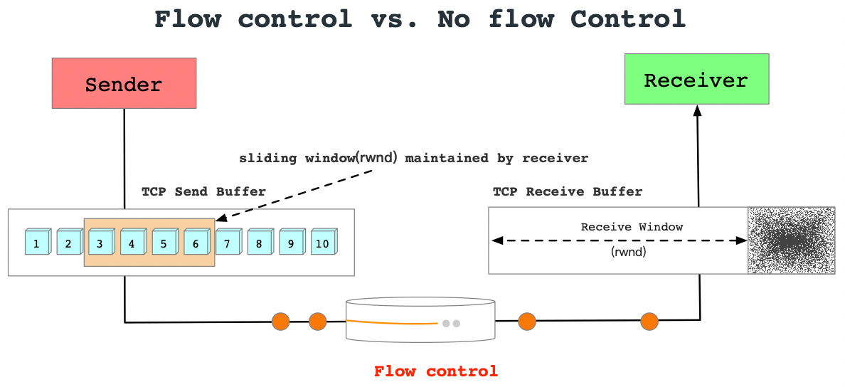 EP54: Cache Systems Every Developer Should Know