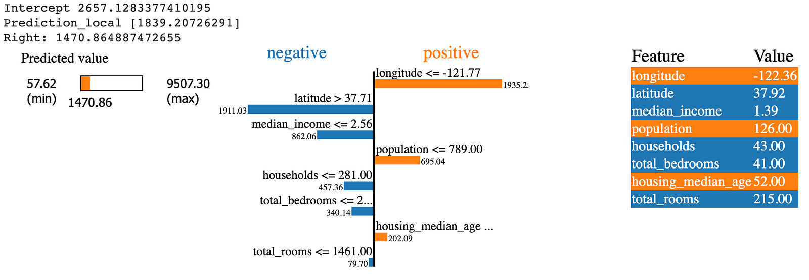 Generative AI Design Principles - by Debmalya Biswas