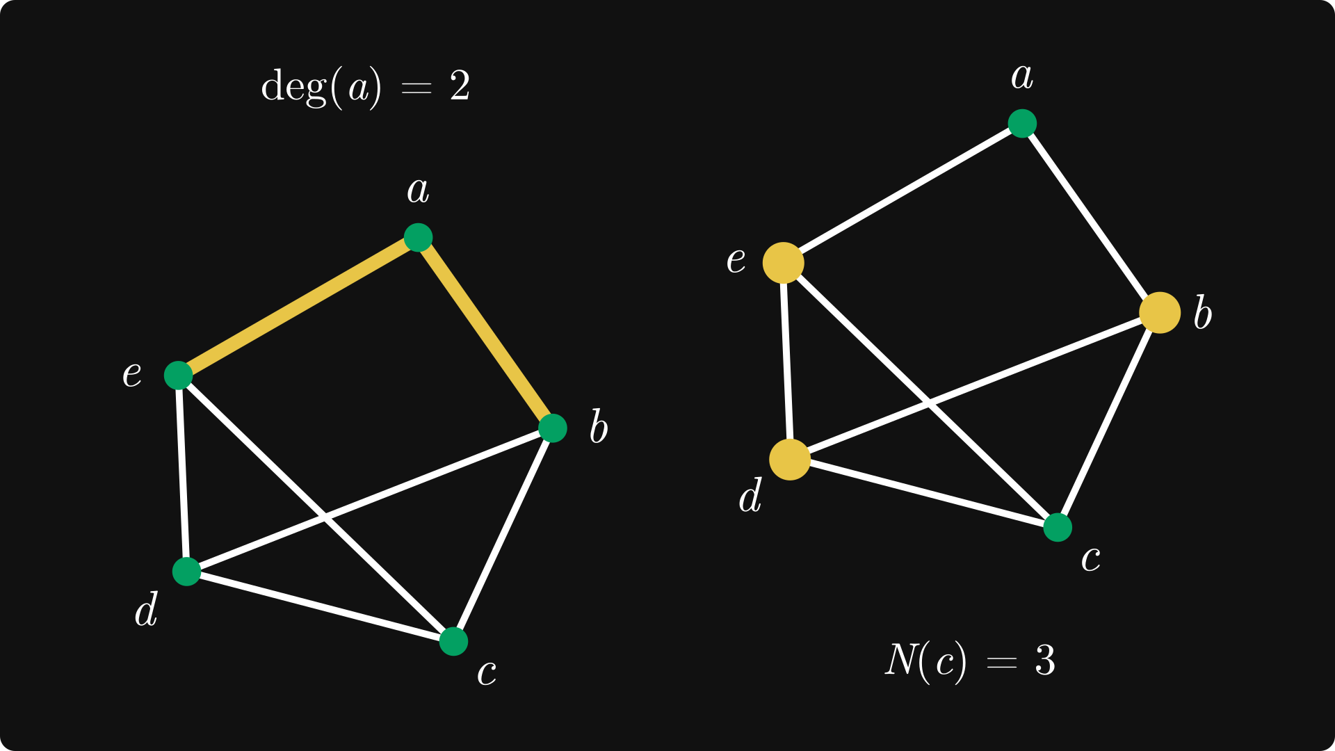 The Computer Scientist's Guide to Graph Theory, ep. 00