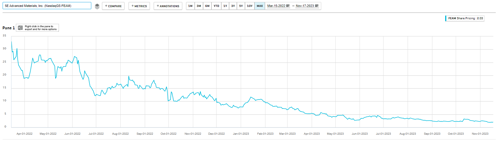 Li-Cycle (LICY) - Throw This Stock in the Recycling Bin