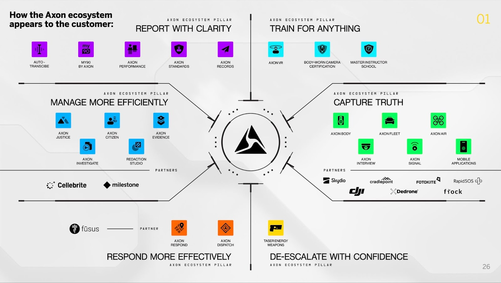 Deep dive on Axon ($AXON) - by Jonah Lupton