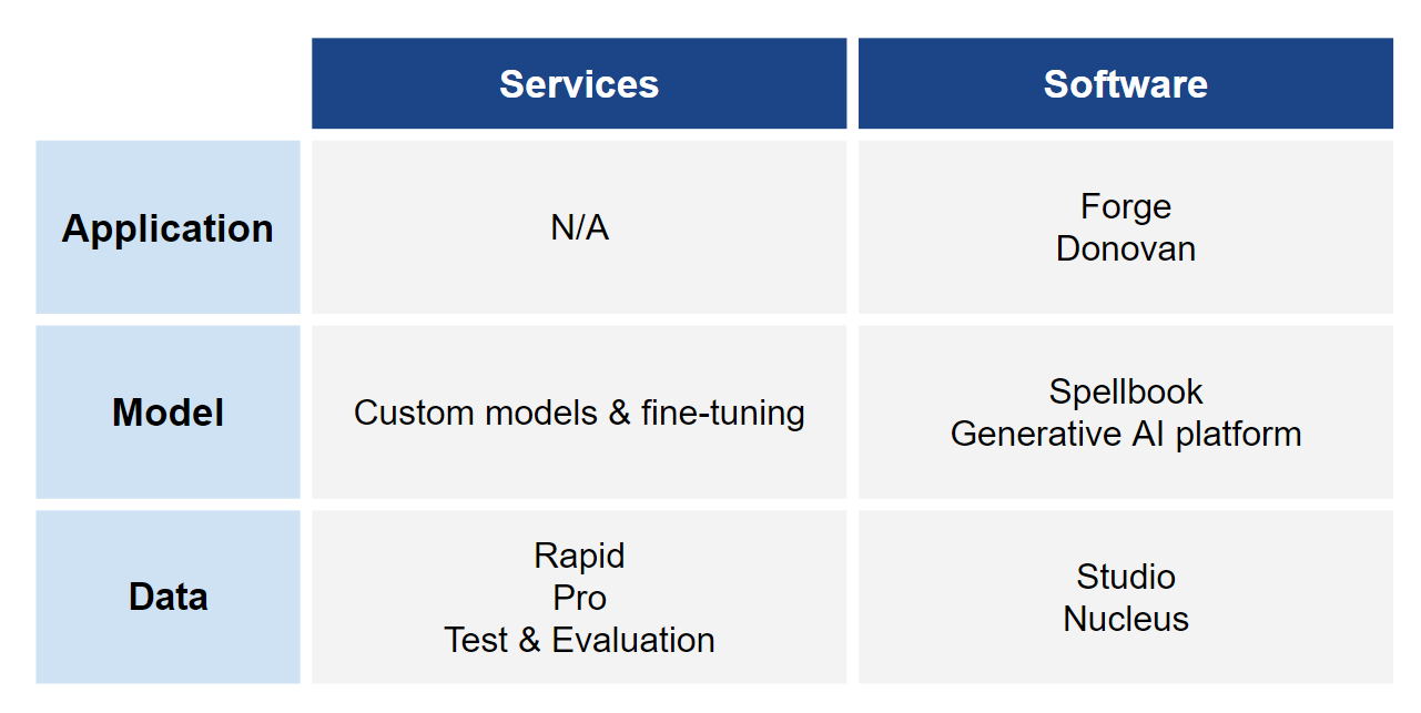 Scale AI - Data is the code - by Kenn So - Generational