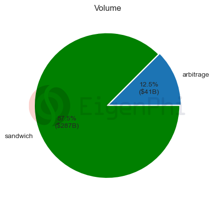 MEV Outlook 2023: Walking Through the Dark Forest